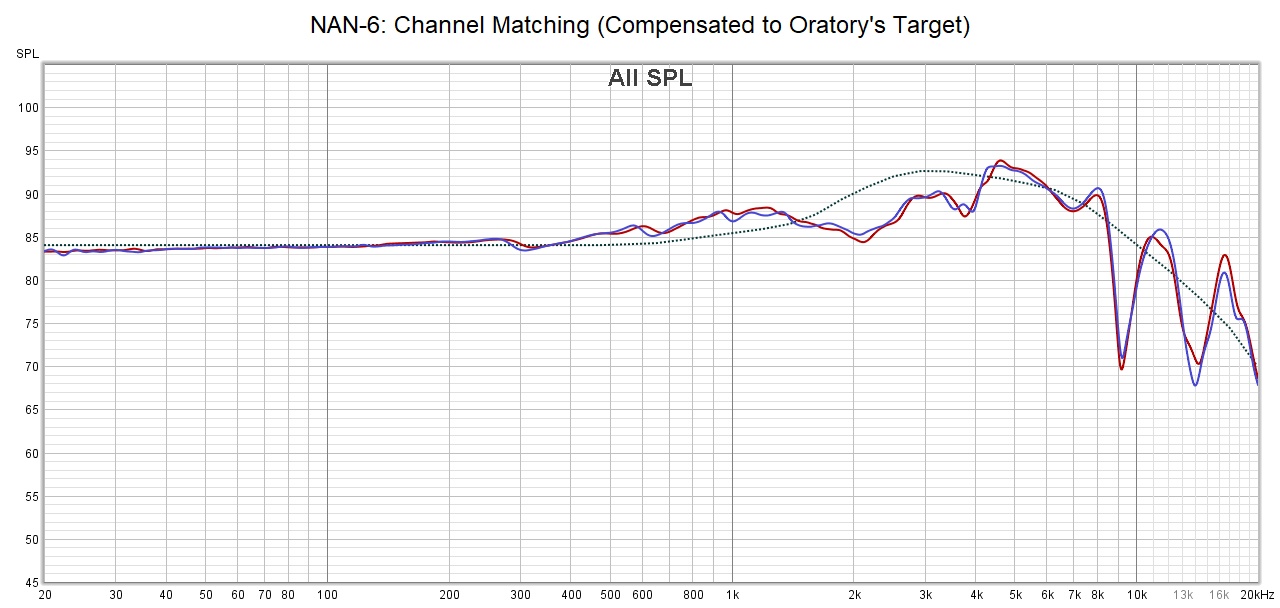 Measurements of NAN-6 (DIY planar magnetic headphones) – Updated GRAS ...