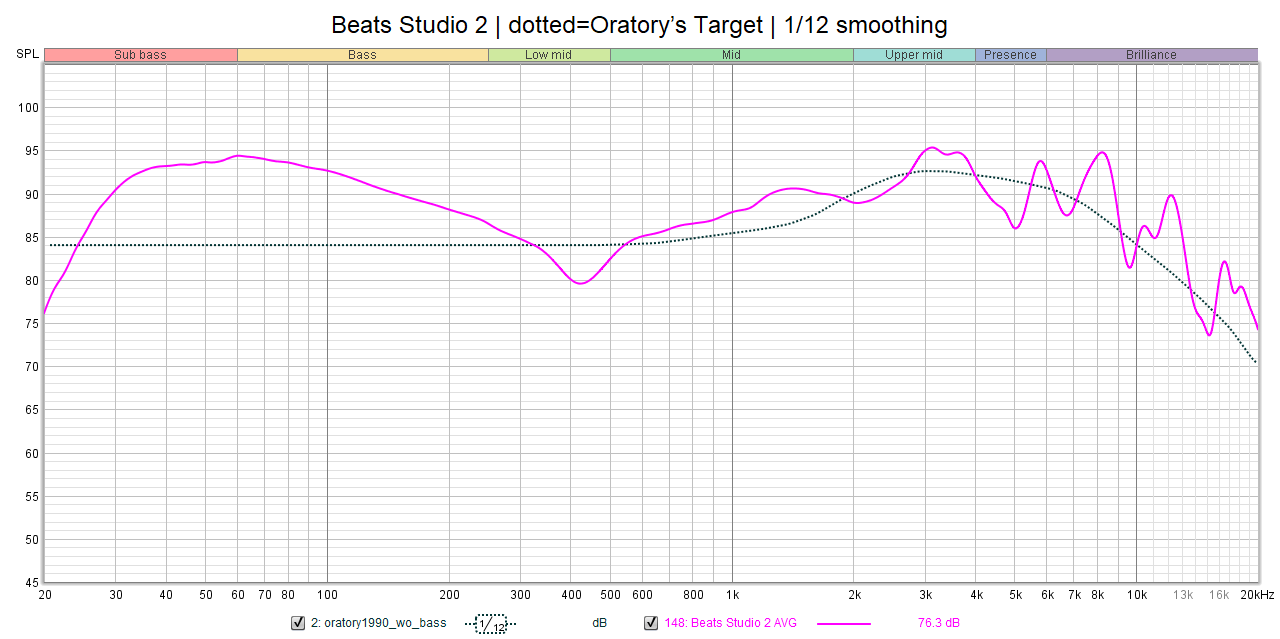 Beats Studio 2: measurement and mini ‘review’ – unheardlab.com
