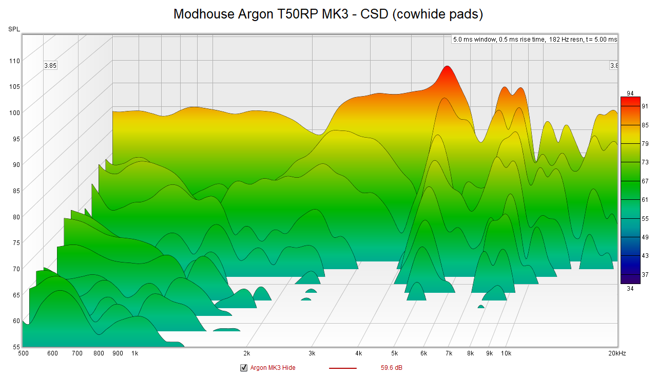 Modhouse Argon MK3 – ‘planar bass cannon’: measurement and review ...