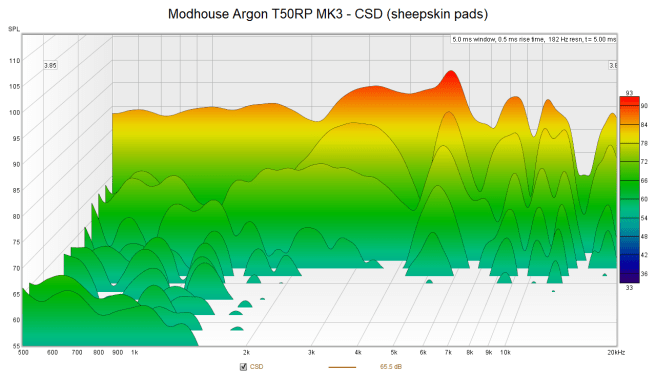 Modhouse Argon MK3 – ‘planar bass cannon’: measurement and review ...