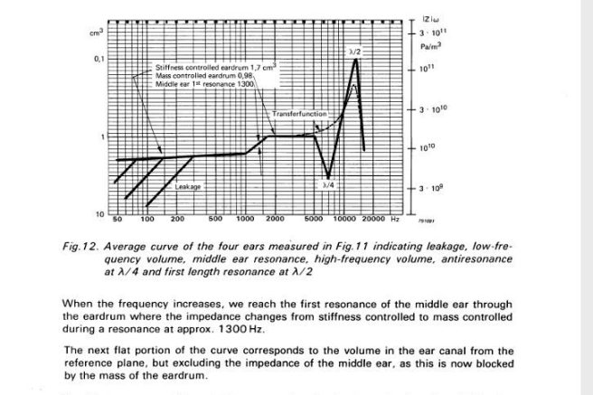 Moving to industrial standard measurement rig GRAS 43AG – unheardlab.com