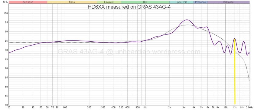 Measurement dump: GRAS rig test run with HD6XX, HD800, Sundara, NAN-7 ...