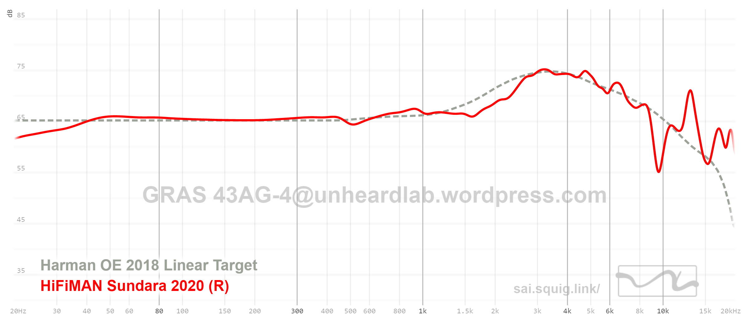 Review: Hifiman Sundara (2020) – unheardlab.com