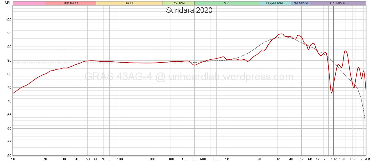 Review: Hifiman Sundara (2020) – unheardlab.com