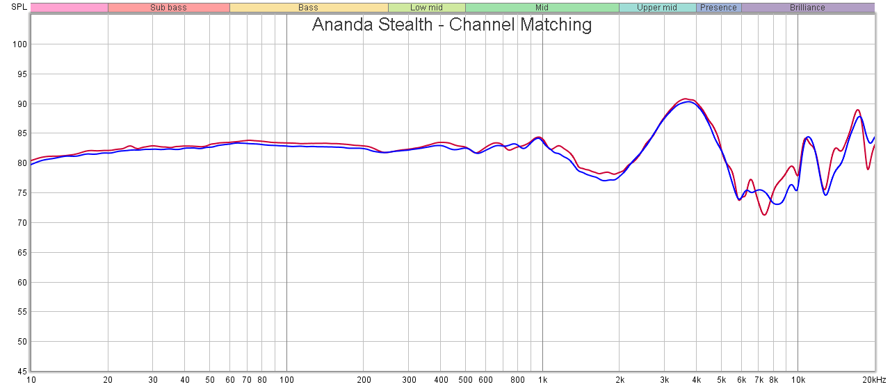 Review: Hifiman Ananda Stealth – unheardlab.com