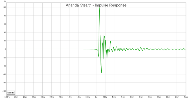 Review: Hifiman Ananda Stealth – unheardlab.com