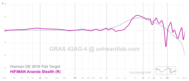 Review: Hifiman Ananda Stealth – unheardlab.com