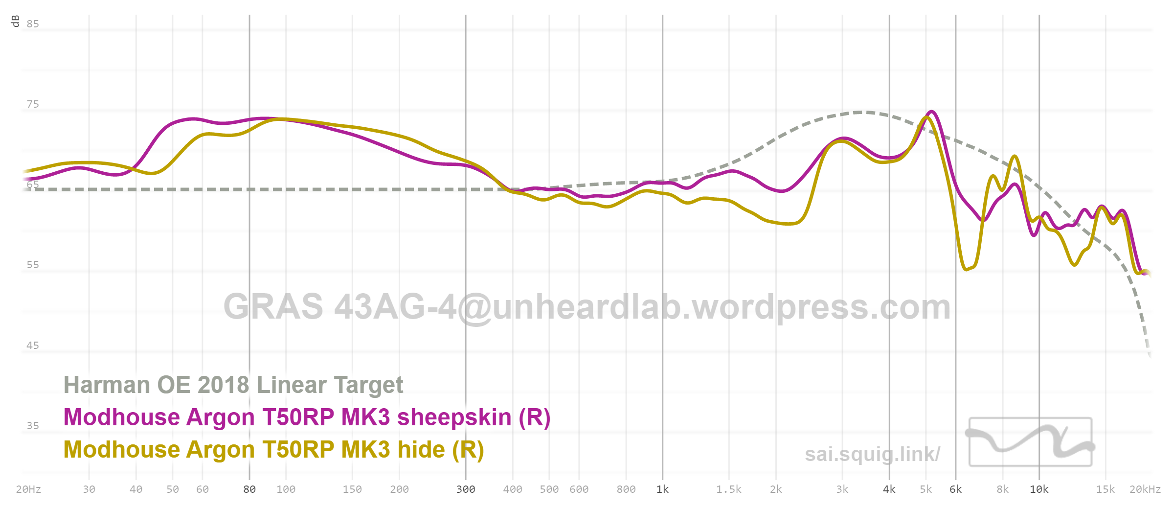Modhouse Argon MK3 – ‘planar bass cannon’: measurement and review ...