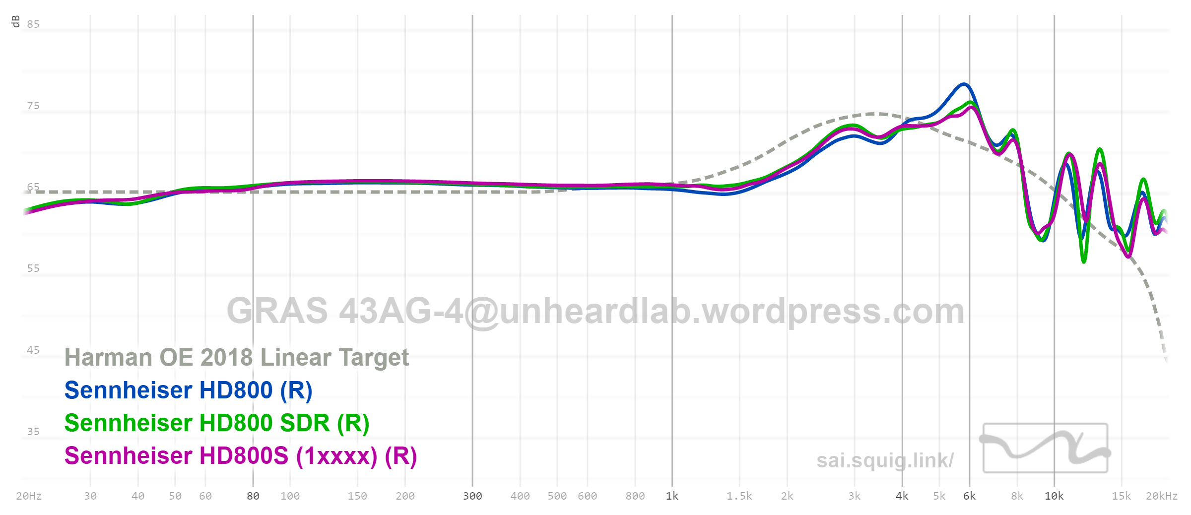 Measurement of Sennheiser HD800 and SDR Mod, HD800S – unheardlab.com