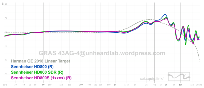 Measurement of Sennheiser HD800 and SDR Mod, HD800S – unheardlab.com