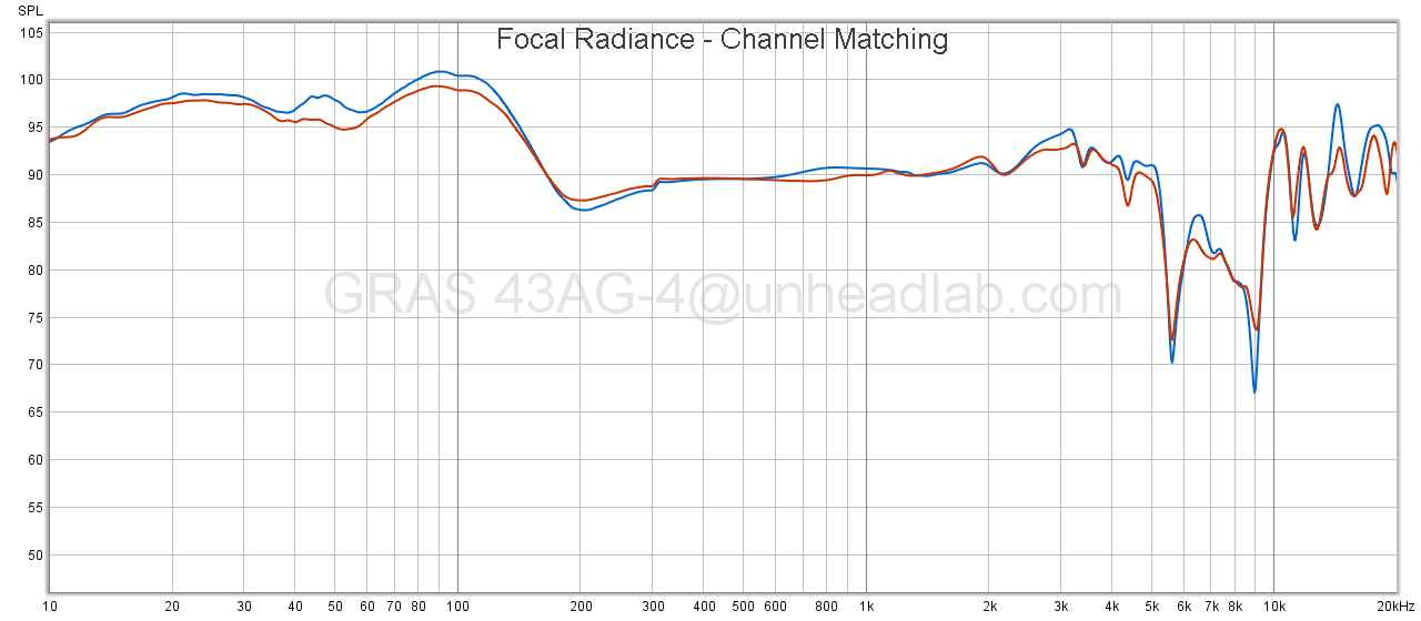 Review: Focal Radiance – unheardlab.com