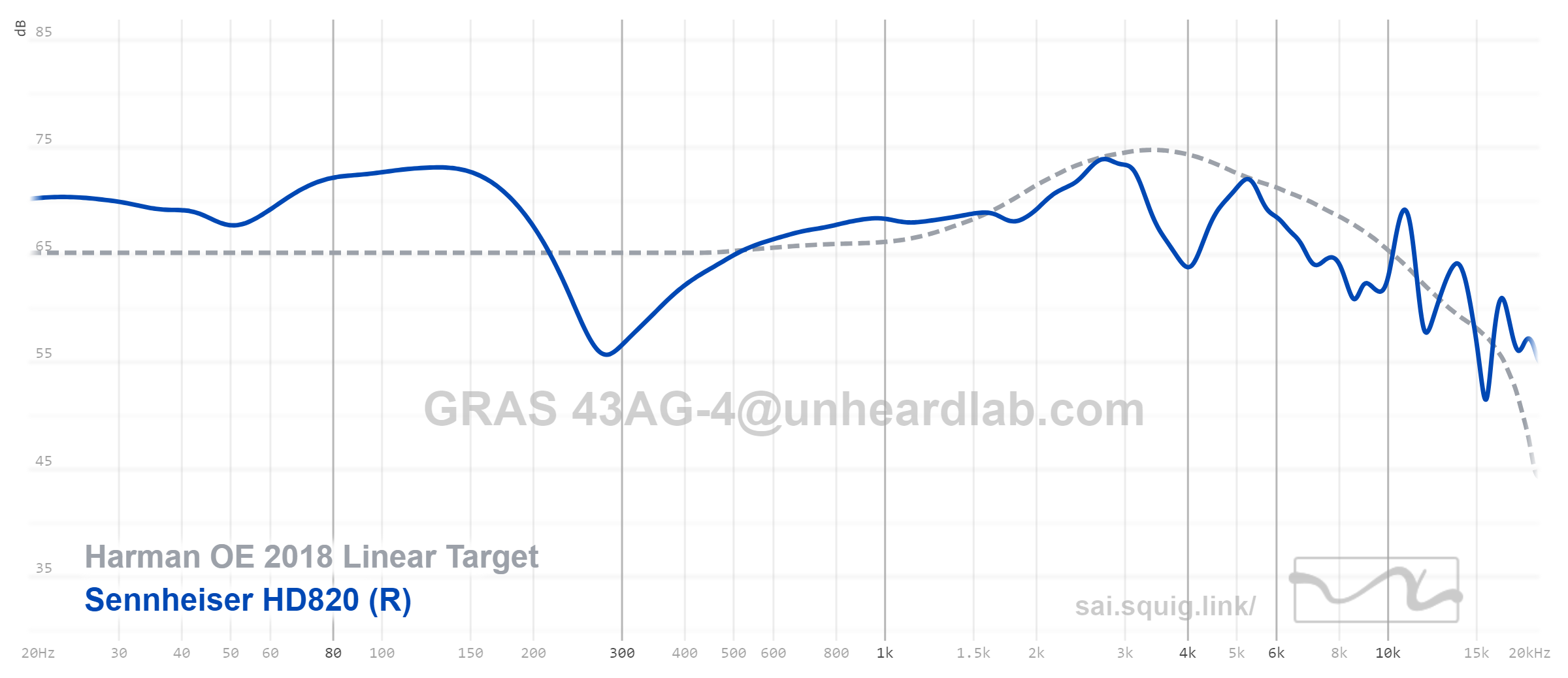 Review: Sennheiser HD820 – unheardlab.com