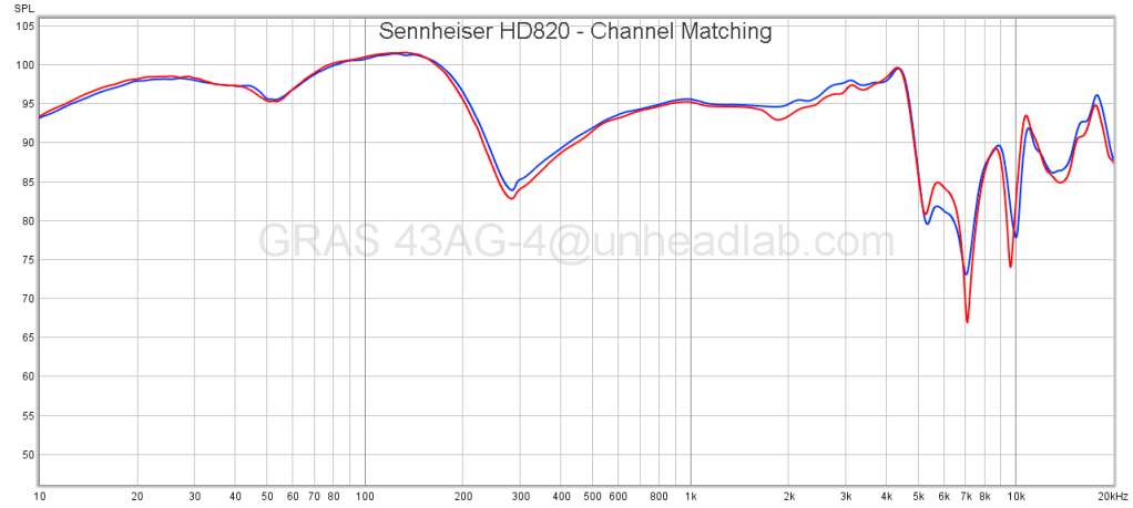 Review: Sennheiser HD820 – unheardlab.com