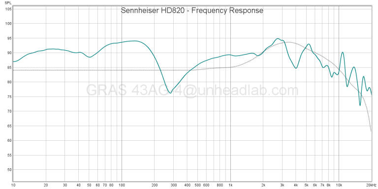 Review: Sennheiser HD820 – unheardlab.com