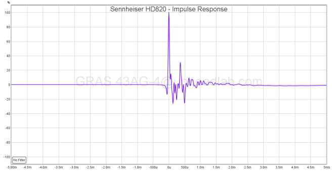 Review: Sennheiser HD820 – unheardlab.com