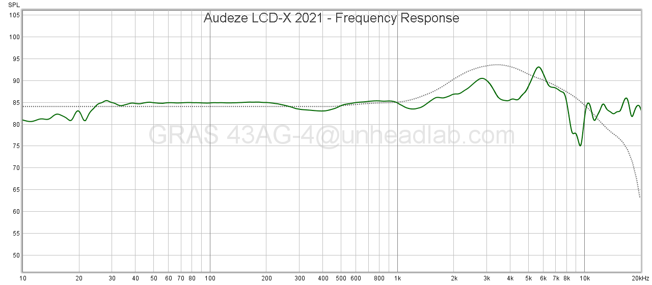 Review: Audeze LCD-X 2021 – unheardlab.com