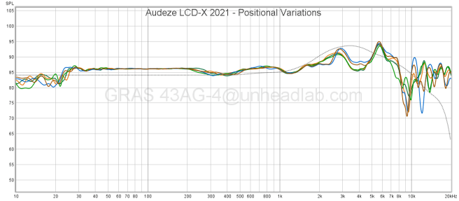 Review: Audeze LCD-X 2021 – unheardlab.com