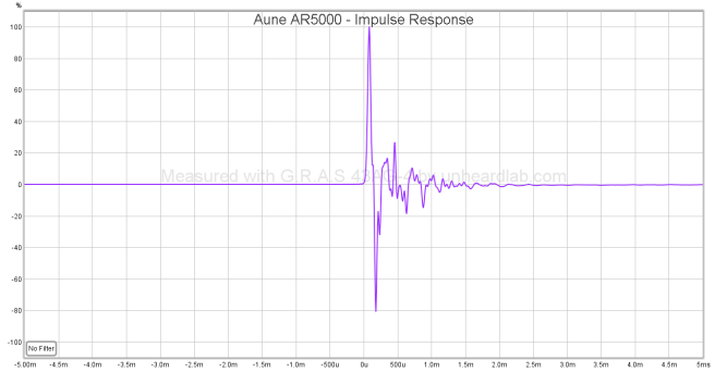 Review of Aune AR5000: a worthy contender – unheardlab.com