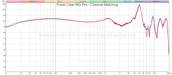 Review of Focal Clear MG Pro – unheardlab.com