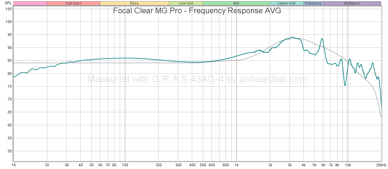 Review of Focal Clear MG Pro – unheardlab.com