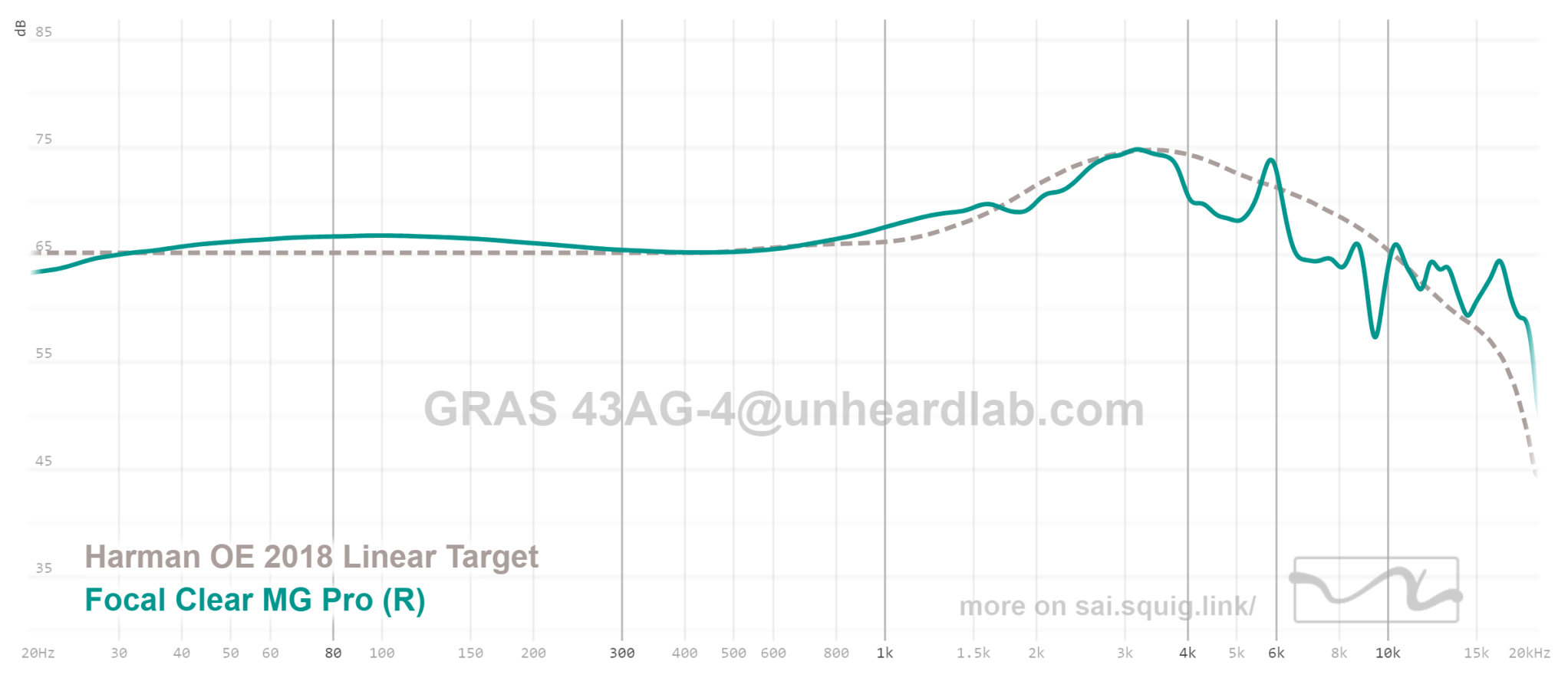 Review of Focal Clear MG Pro – unheardlab.com