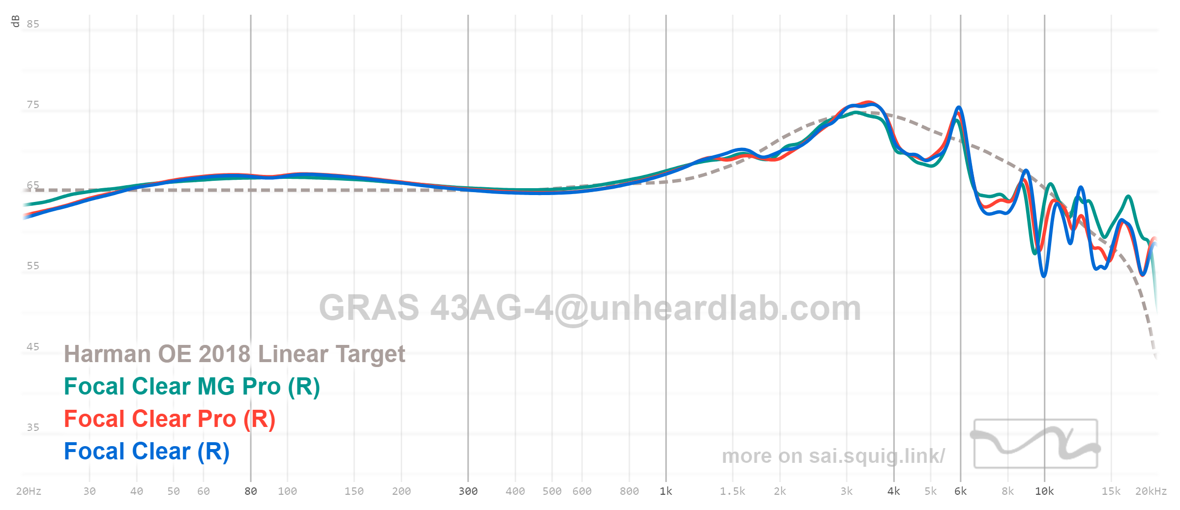 Review of Focal Clear MG Pro – unheardlab.com