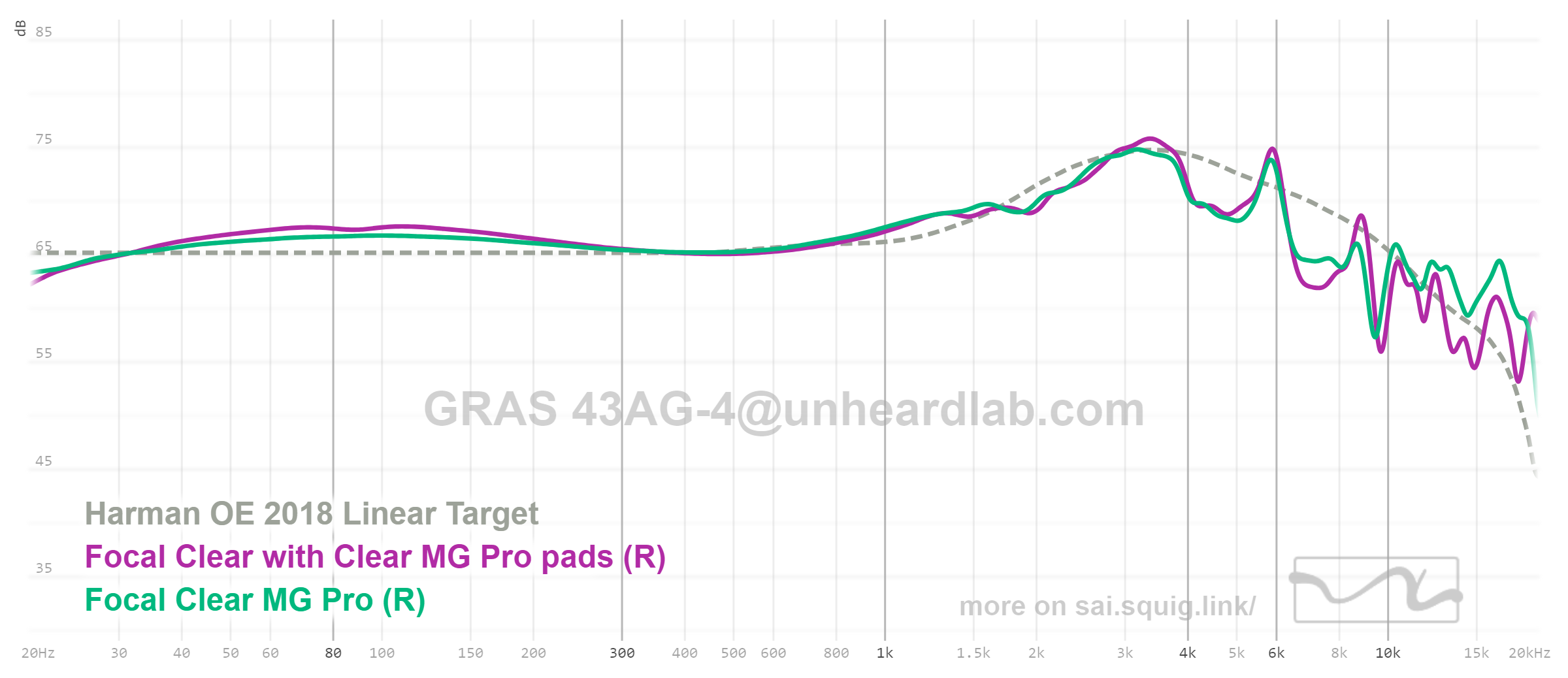 Review of Focal Clear MG Pro – unheardlab.com