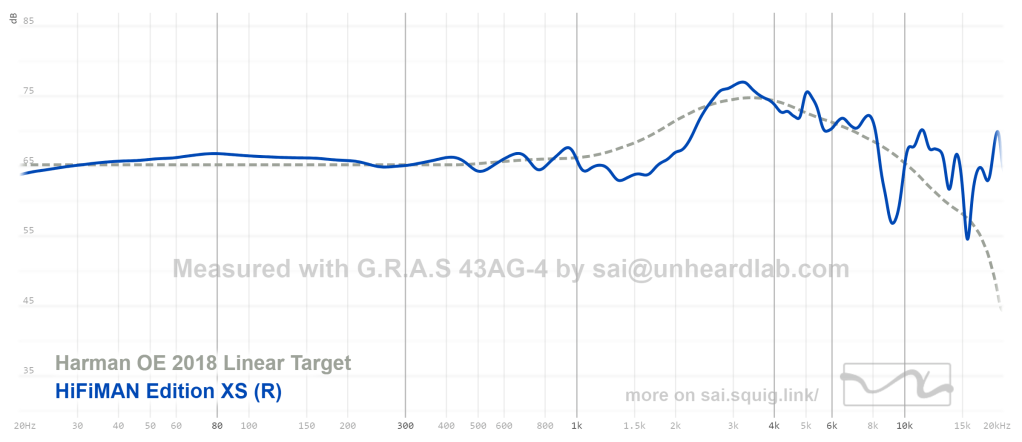 Hifiman Edition XS: measurement and comparison to Ananda and HE1000V2 ...
