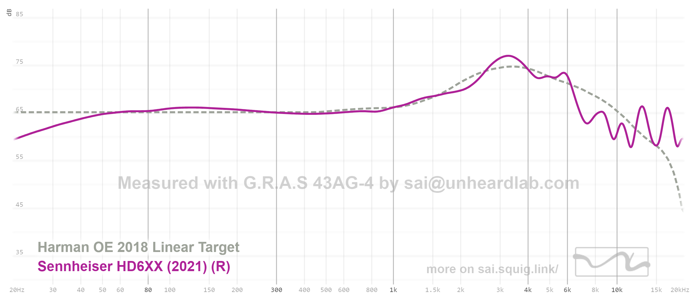 Massdrop X Sennheiser HD6XX: measurement and simple mod attempts ...