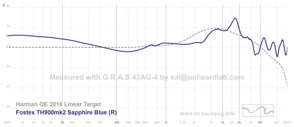 Fostex TH900 MK2 (Sapphire Blue) and E-MU Teak: Measurement and Short ...