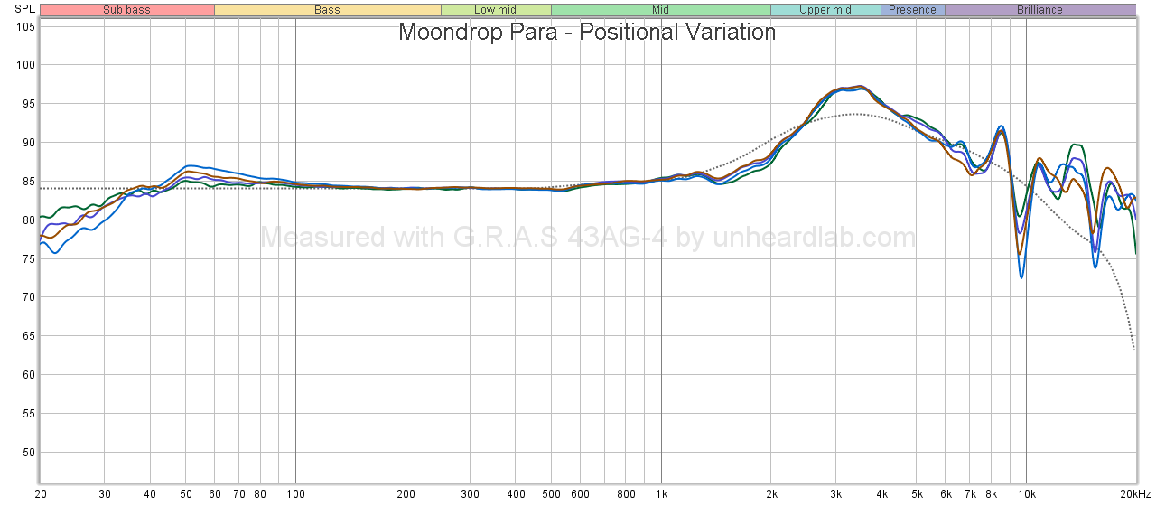 Review of Moondrop Para: dazzling – unheardlab.com