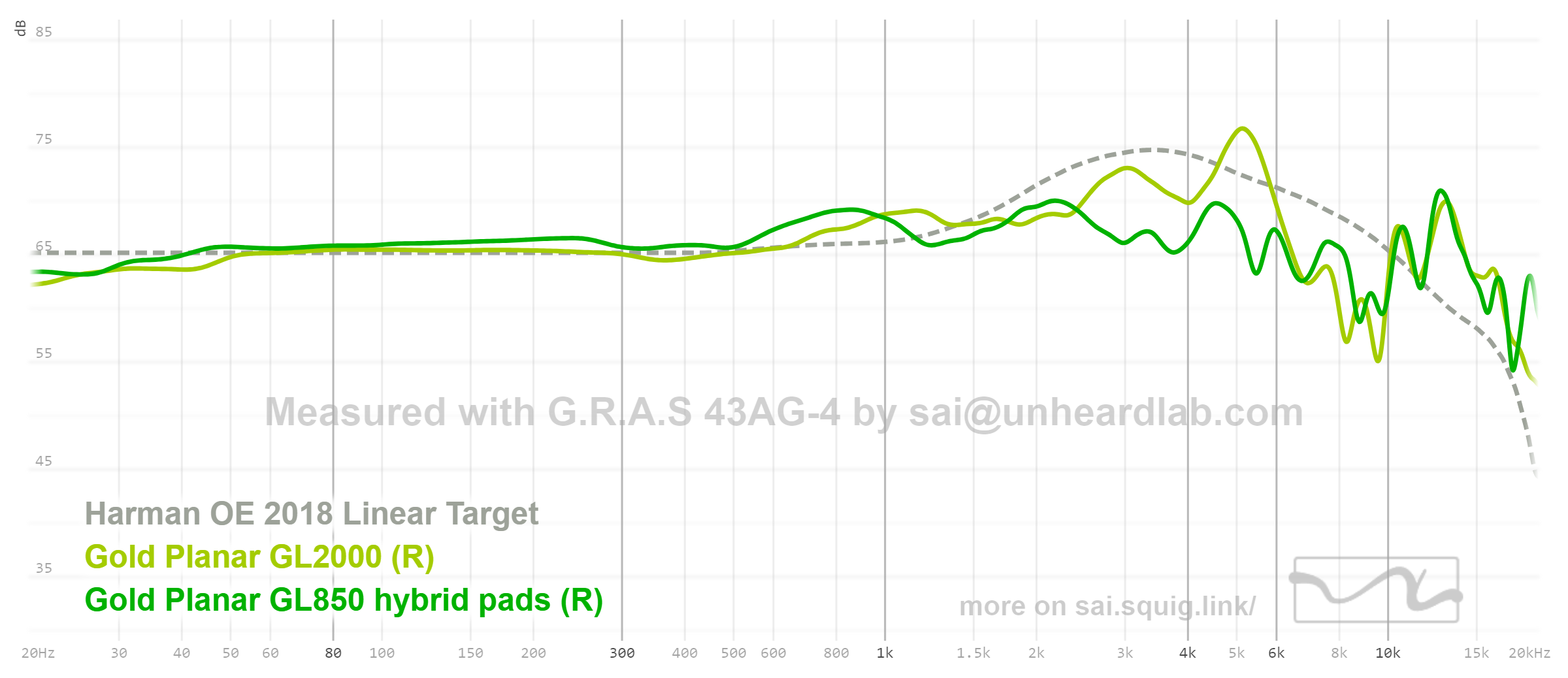 Gold Planar GL2000 and GL850: measurement, review and pad rolling ...