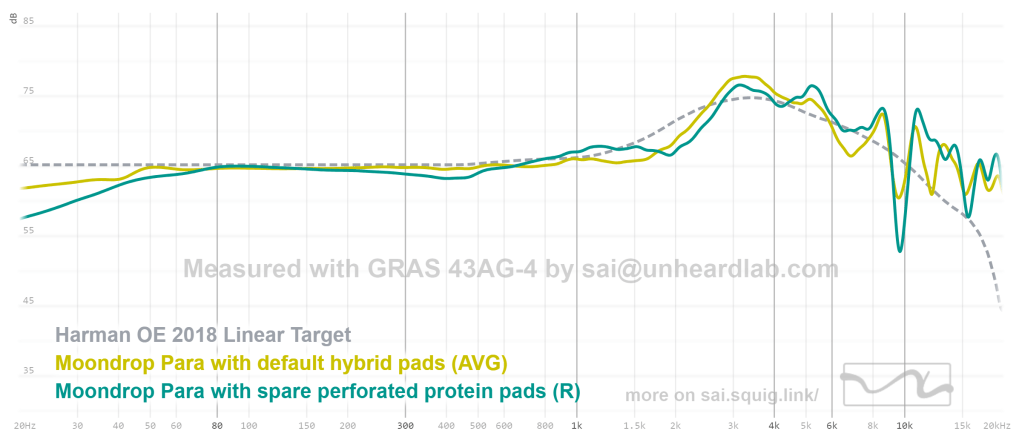 Review of Moondrop Para: dazzling – unheardlab.com