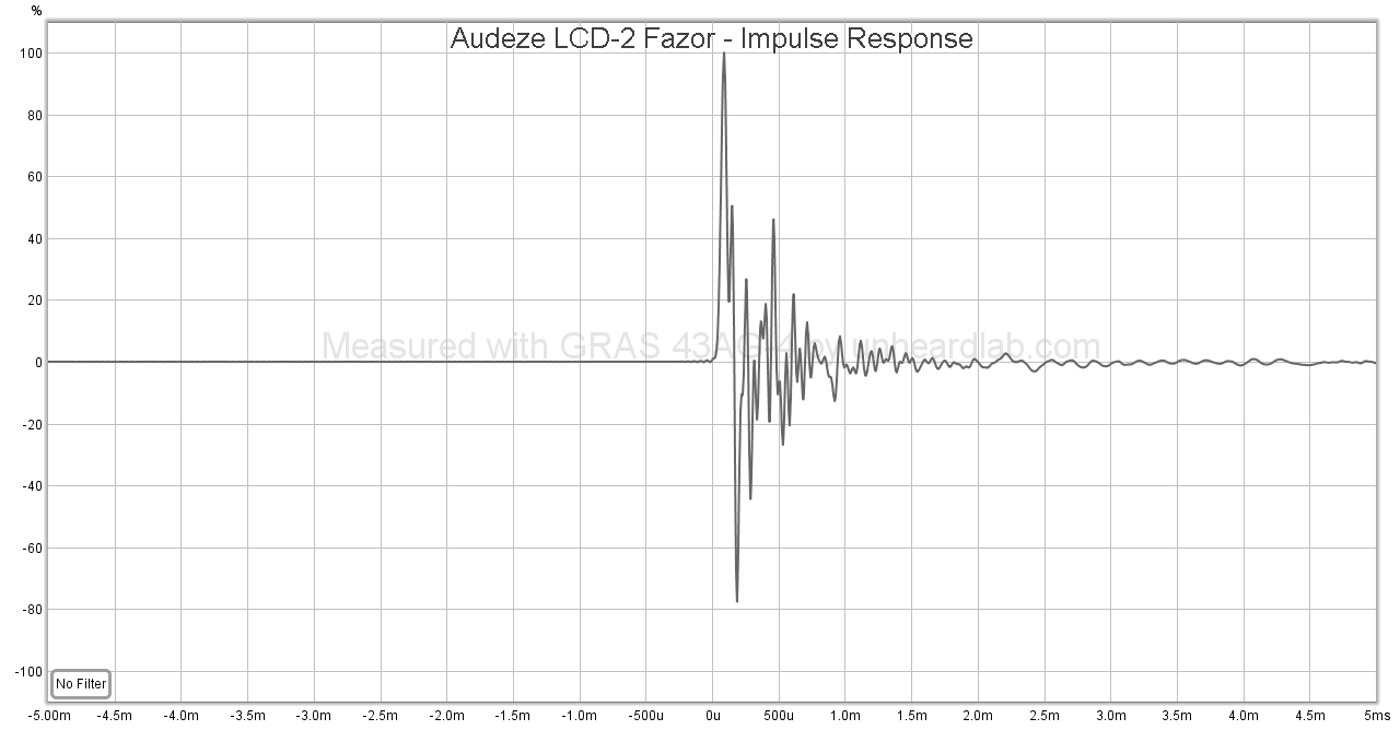 Review of Audeze LCD-2 Fazor – unheardlab.com