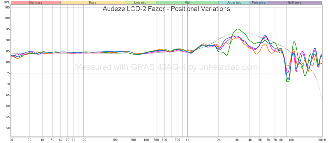 Review of Audeze LCD-2 Fazor – unheardlab.com