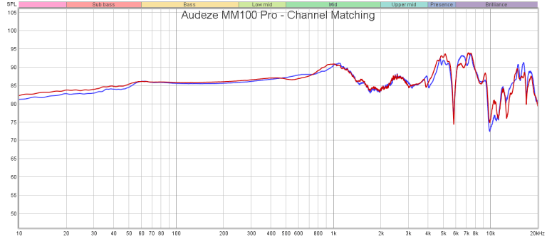Review of Audeze MM-100: a successful niche offering? – unheardlab.com