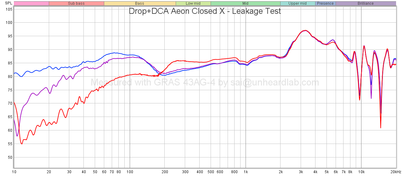 Review of Drop + Dan Clark Audio Aeon Closed X – unheardlab.com