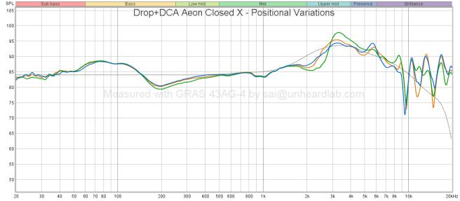 Review of Drop + Dan Clark Audio Aeon Closed X – unheardlab.com