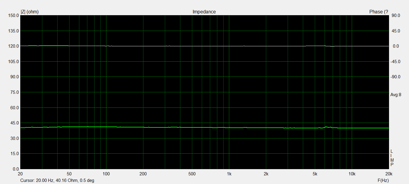 Review of Fiio FT5 – unheardlab.com