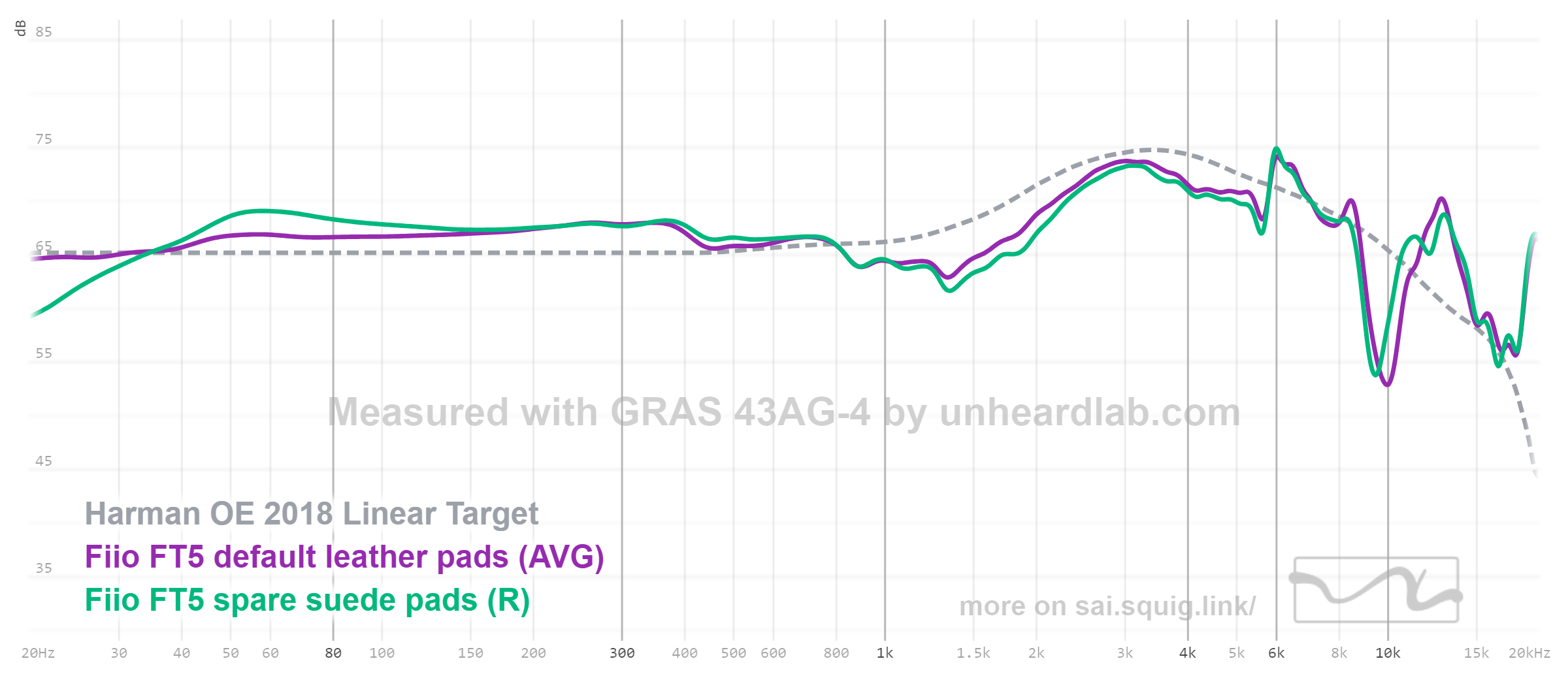 Review of Fiio FT5 – unheardlab.com