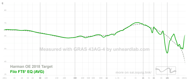 Review of Fiio FT5 – unheardlab.com