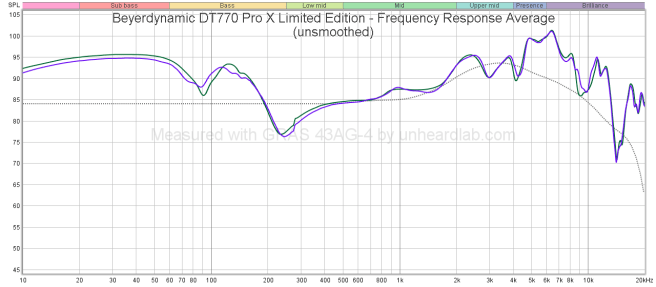 Review of Beyerdynamic DT 770 Pro X (100th Anniversary Limited Edition ...