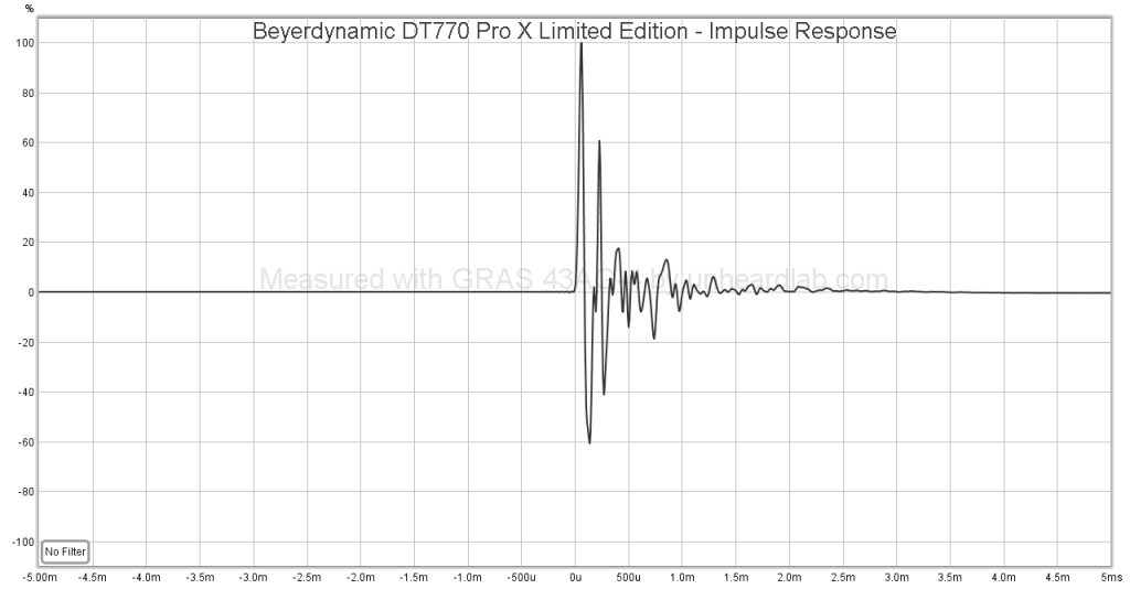 Review of Beyerdynamic DT 770 Pro X (100th Anniversary Limited Edition ...
