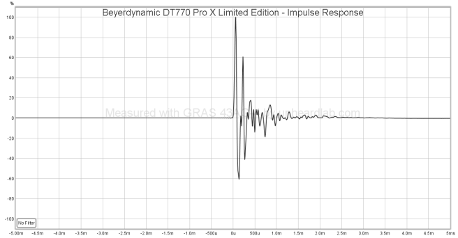 Review of Beyerdynamic DT 770 Pro X (100th Anniversary Limited Edition ...