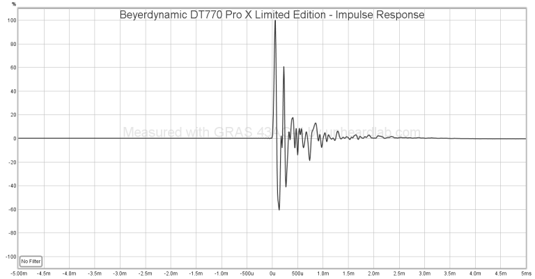 Review of Beyerdynamic DT 770 Pro X (100th Anniversary Limited Edition ...