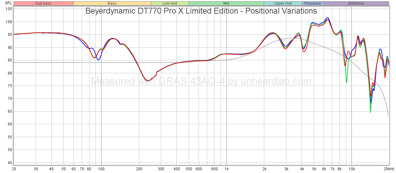 Review of Beyerdynamic DT 770 Pro X (100th Anniversary Limited Edition ...