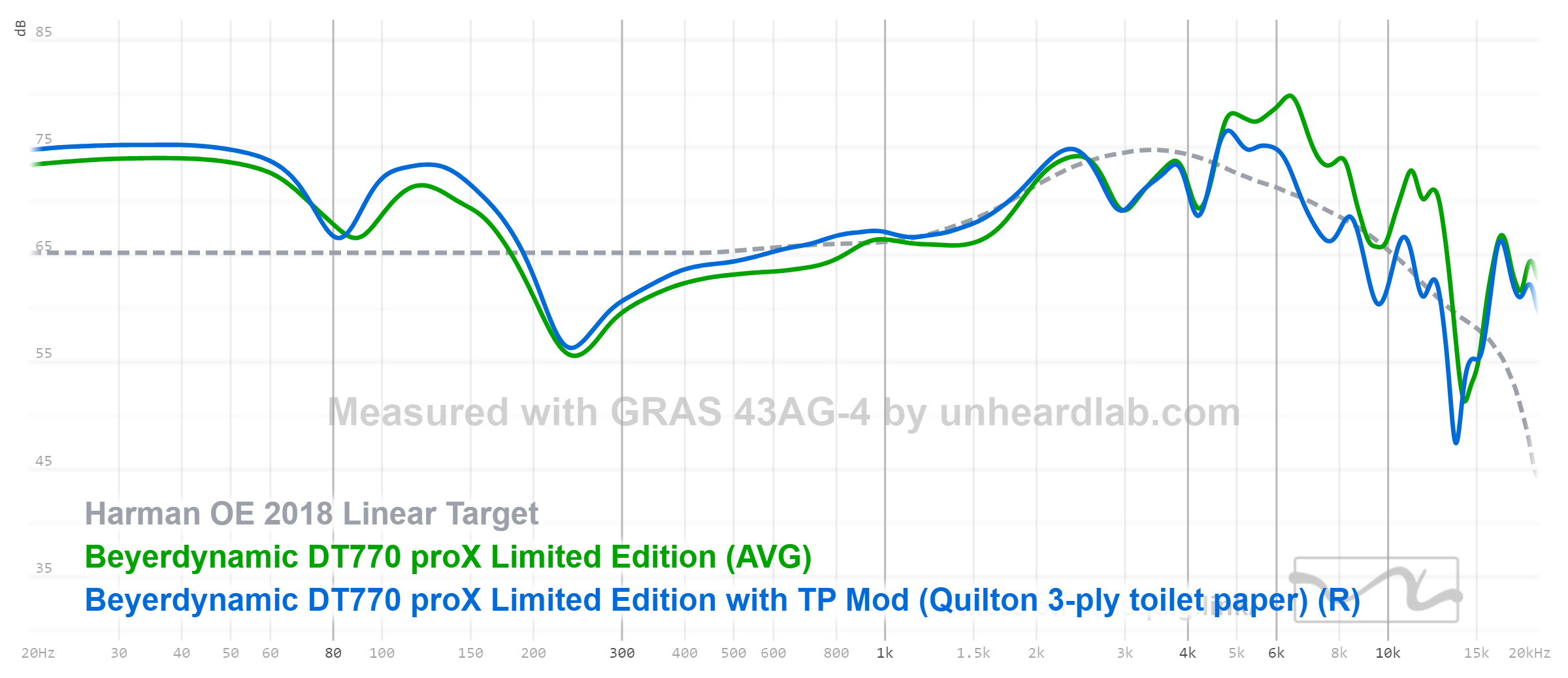 Review of Beyerdynamic DT 770 Pro X (100th Anniversary Limited Edition ...