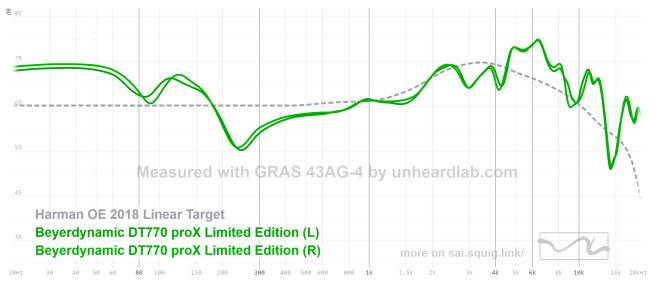 Review of Beyerdynamic DT 770 Pro X (100th Anniversary Limited Edition ...