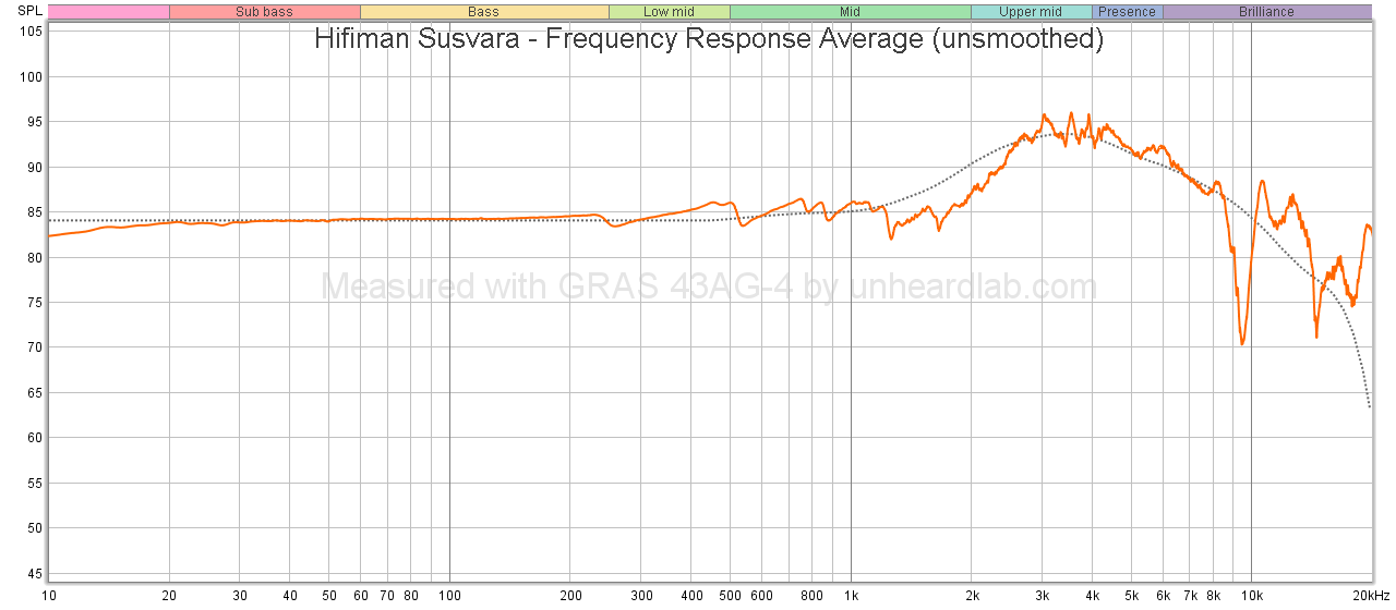 Review of Hifiman Susvara: the flagship in retrospect – unheardlab.com