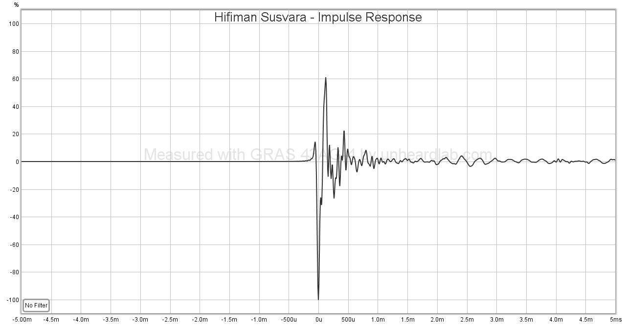 Review of Hifiman Susvara: the flagship in retrospect – unheardlab.com